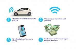 How to Lower Car Insurance Premiums for Young Drivers - 15 Easy Steps
